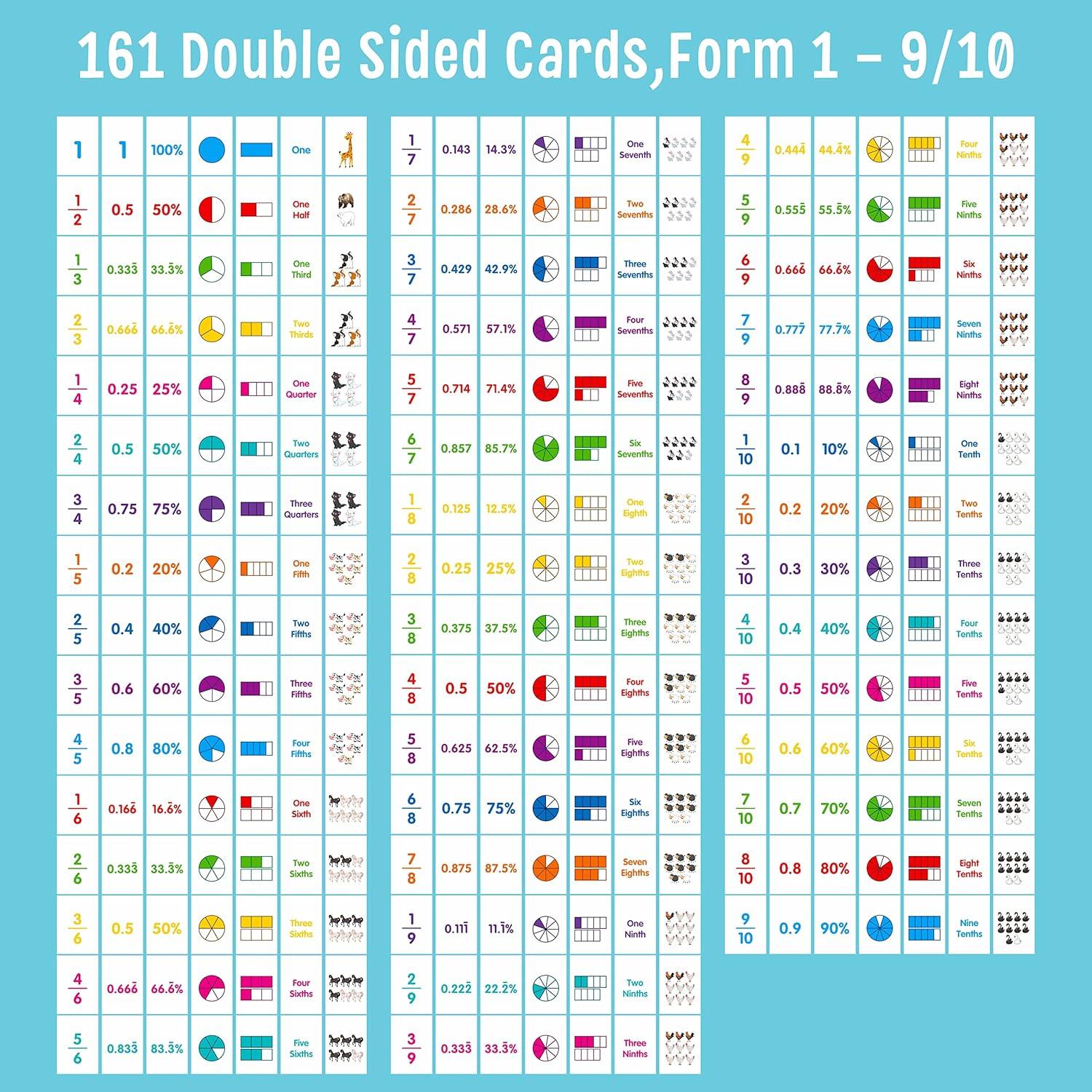 Sentence Flip Charts, 80 Double Sided Cards in Noun/Verb/Adjective ...