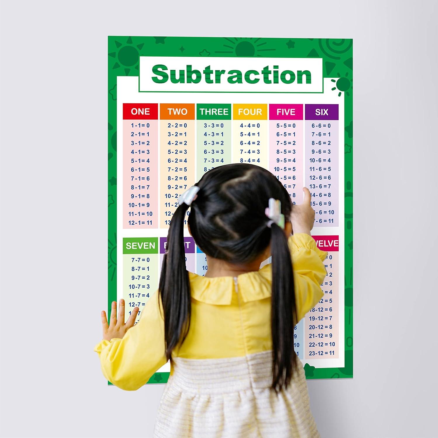 SpriteGru Laminated Educational Math Posters, Addition and Subtraction ...