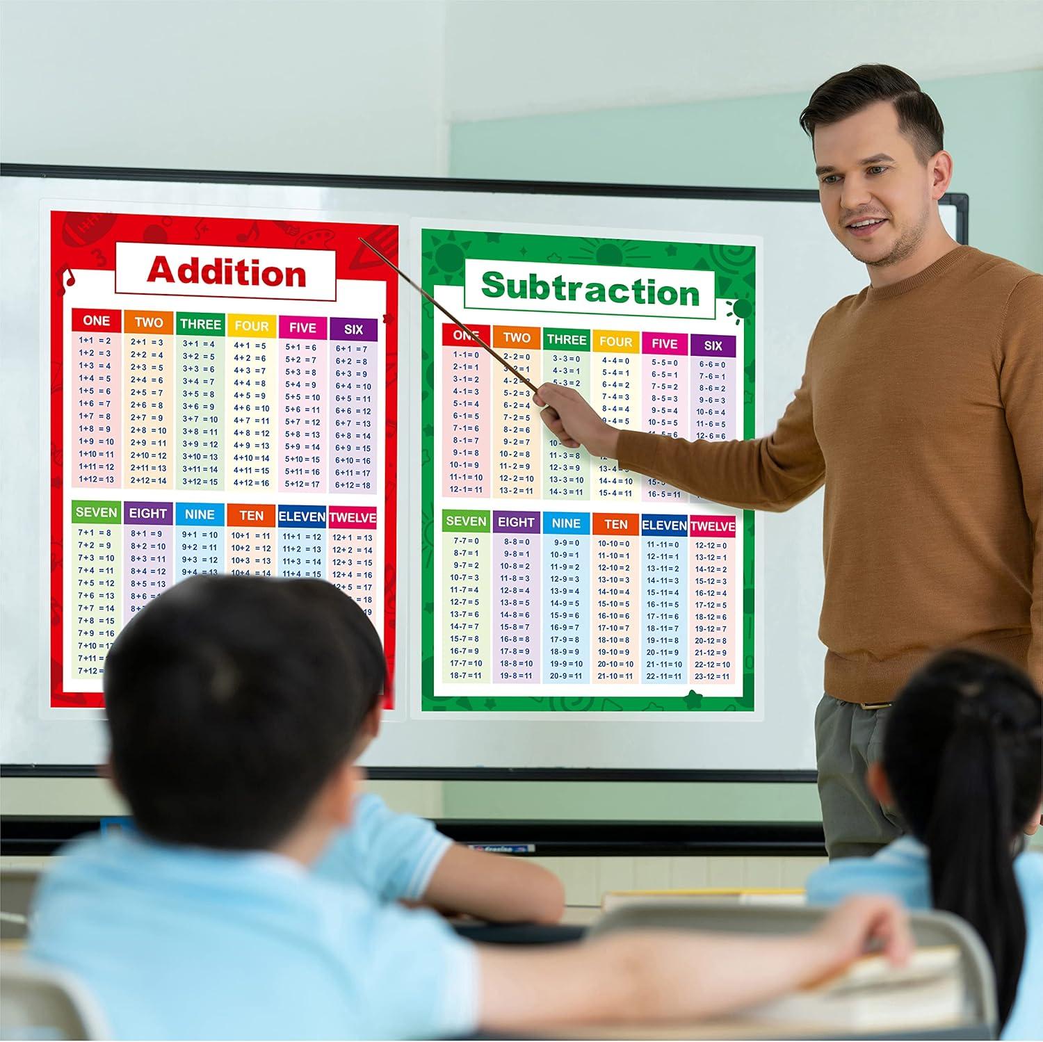 SpriteGru Laminated Educational Math Posters, Addition and Subtraction ...